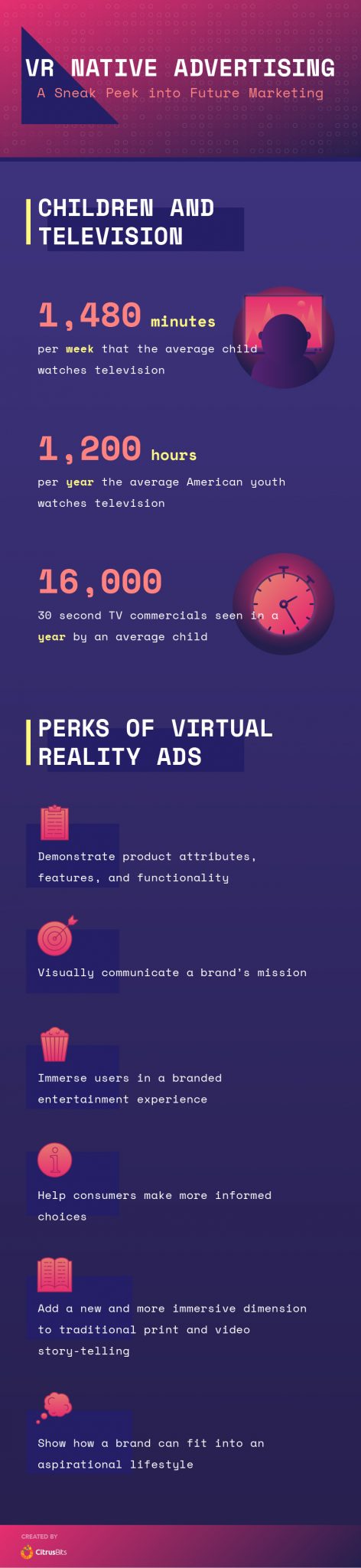 VR Native Advertising: A Sneak Peek into Future Marketing | CitrusBits
