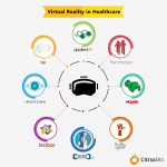 Top Benefits of Virtual Reality Technology in Healthcare | CitrusBits