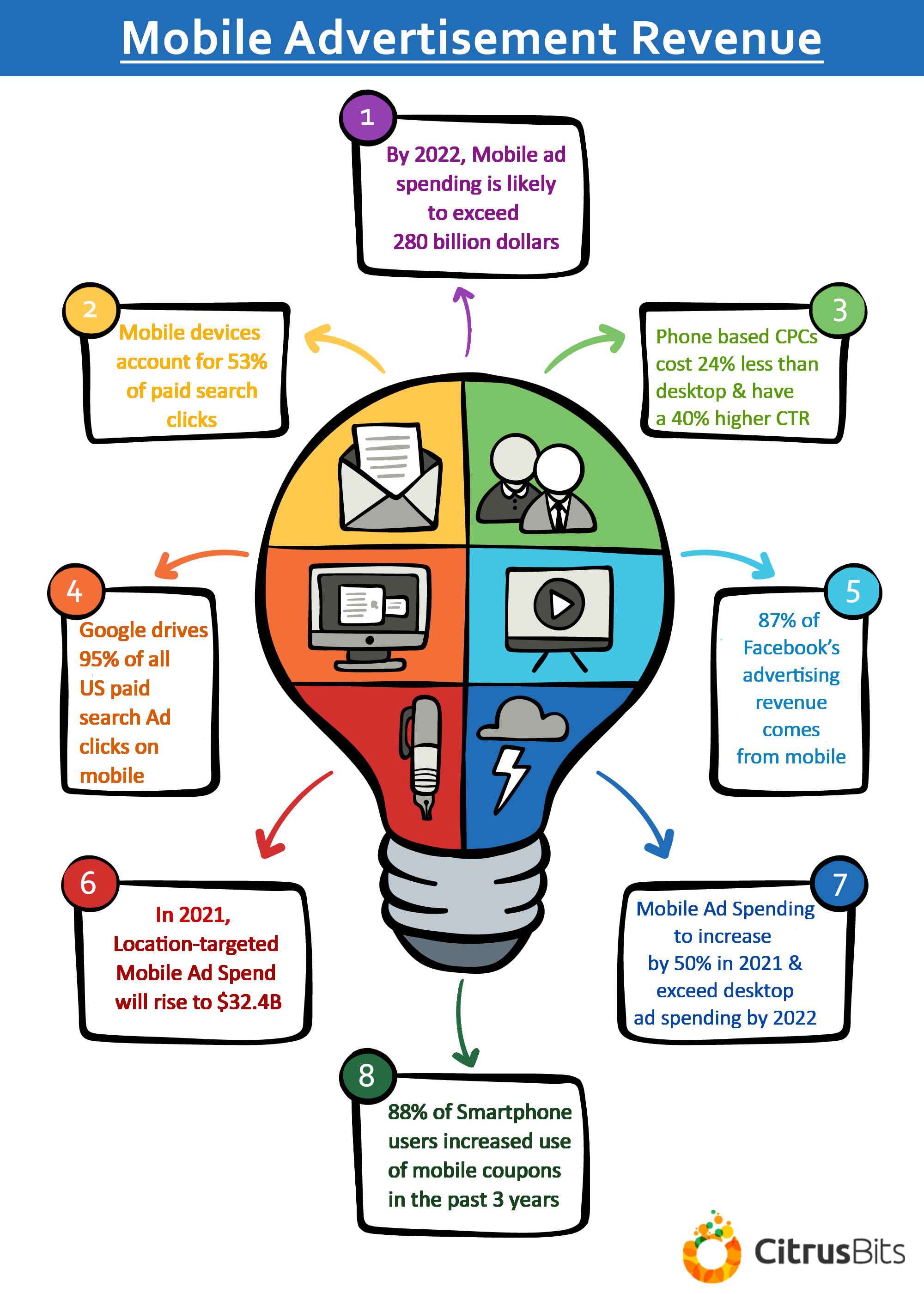 50 Mobile Statistics, Facts and Trends to Guide You in 2021