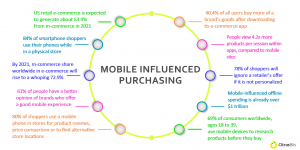 50 Mobile Statistics, Facts and Trends to Guide You in 2021