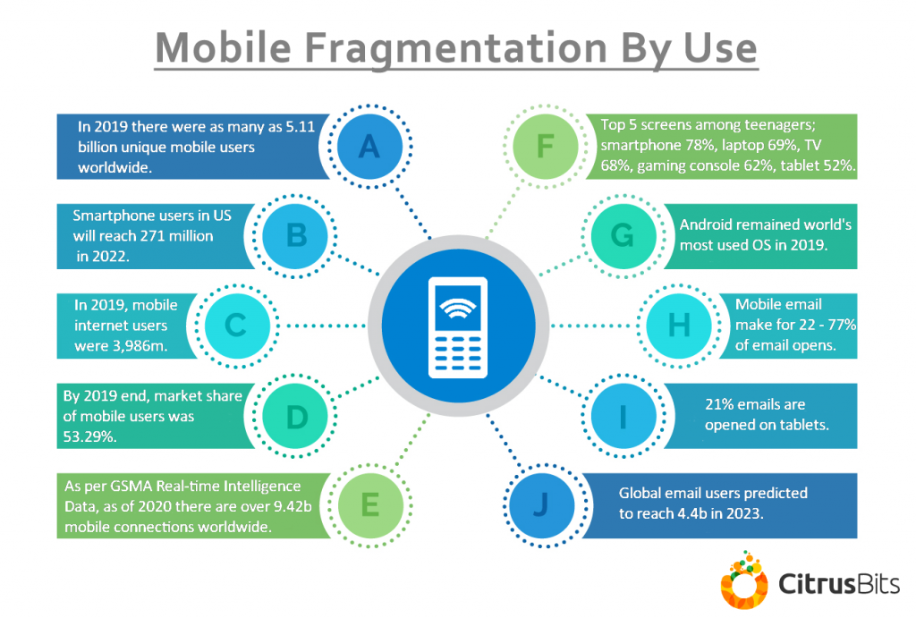 50 Mobile Statistics, Facts and Trends to Guide You in 2021
