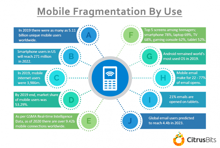 50 Mobile Statistics, Facts and Trends to Guide You in 2021