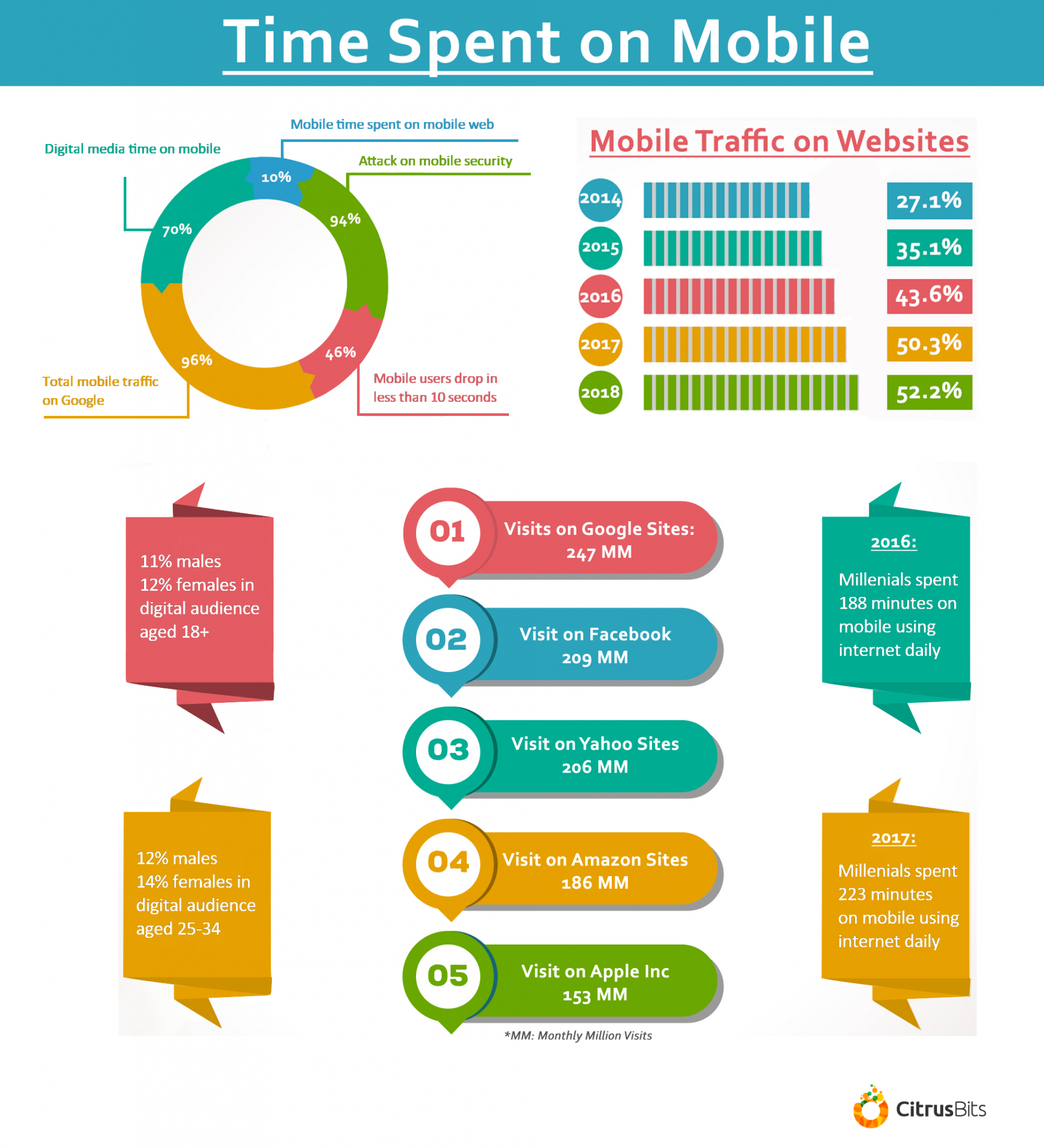 50 Mobile Statistics, Facts and Trends to Guide You in 2021